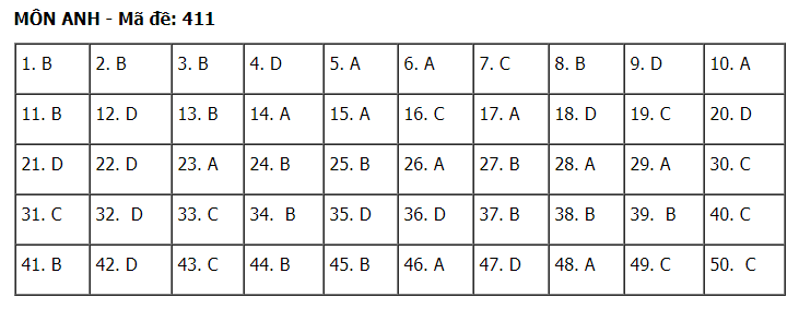 ta411 - Cổng thông tin tuyển sinh